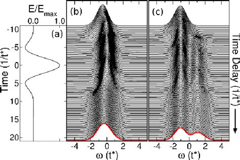 Figure 1 From Electron Mediated Relaxation Following Ultrafast Pumping Of Strongly Correlated
