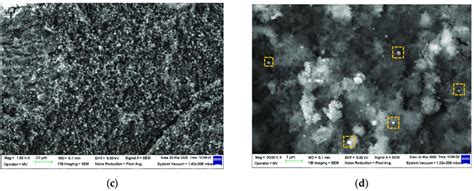 Characterization Of Sisio2 Quantum Dots Qds By Tem A Edxs B And