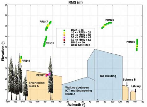 Field Rms Estimated Pseudorange Errors {prn 22 Is Behind A Building And