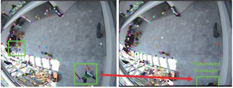 Moving Object Tracking Based On Sparse Optical Flow With Moving Window And Target Estimator