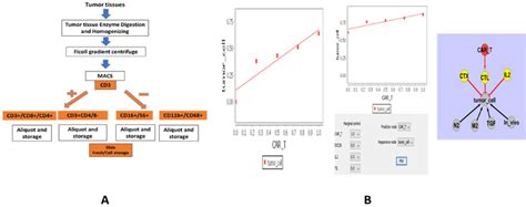 Figure 1 From Machine Learning Modeling For Personalized Immunotherapy An Evaluation Module