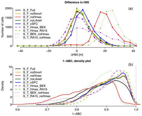 Gmd Volume 13 Issue 2