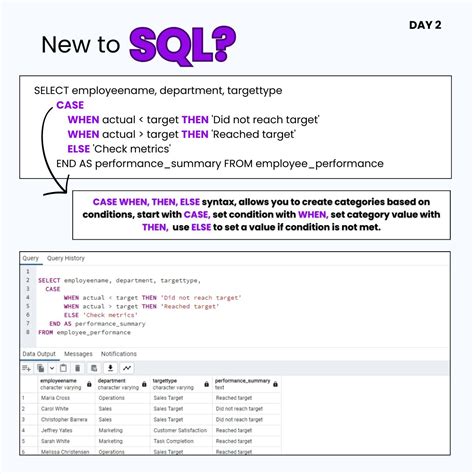 Akosua Kissiedu On Linkedin Have You Ever Needed To Categorize Rows In