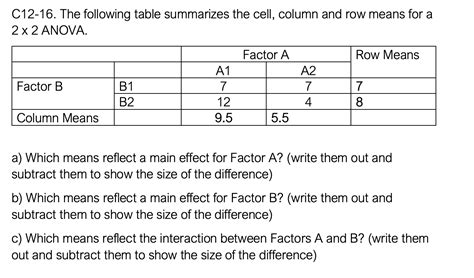 Solved C12 16 The Following Table Summarizes The Cell