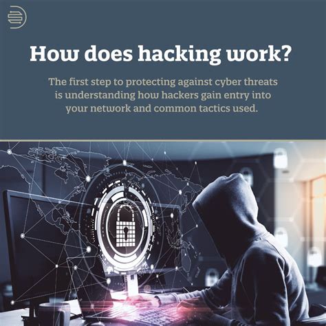 How Hacking Works And Why It Matters Ecliptic Dynamics Posted On The Topic Linkedin