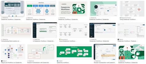 The Complete Guide To Snowflake Permissions Orchestra