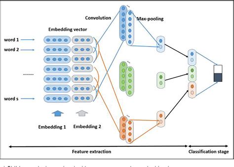 Figure 1 From Real Time Event Detection Using Recurrent Neural Network