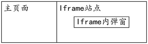 组件化架构下的前端接入方法存储介质与流程