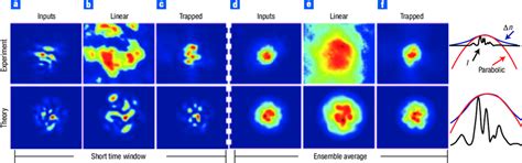 Incoherent Solitons In Effectively Instantaneous Nonlocal Nonlinear Download Scientific