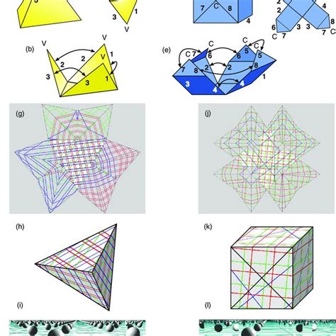 Optical Simulation Of The Surface Of A Regular Tetrahedron And A Cube