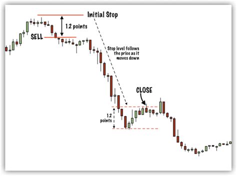 The Easy Trailing Stop Trick Thatll Help You Hold Onto Your Profits