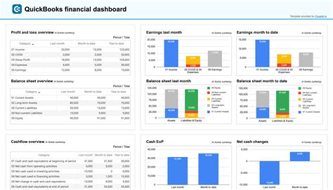 Balance Sheet Dashboard Examples And Reporting Templates Coupler Io