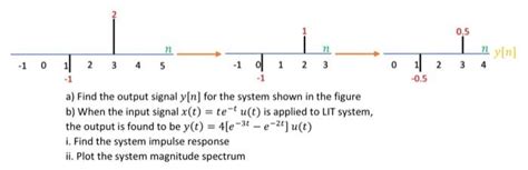 A Find The Output Signal Y N For The System Shown