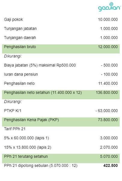 Cara Hitung Pajak Penghasilan Homecare24