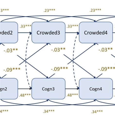 Figure Cognitive Factors Response Eeectiveness Of Individual Action