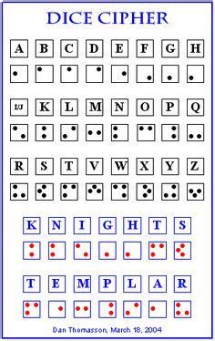10 Codes And Ciphers Commonly Used In History Artofit