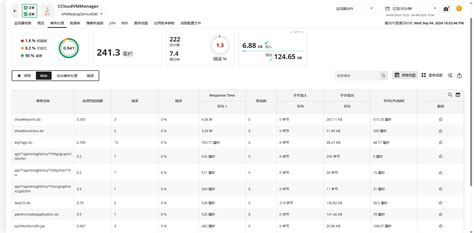 J EE Web事务监控 Java事务监控工具 ManageEngine Applications Manager