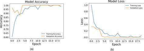 Detection And Classification Of Multiple Sclerosis From Brain Mris By