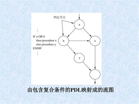 结构程序设计 过程设计的工具 面向数据结构的设计方法 程序复杂程度的定量度量 Ppt Download