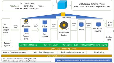 Saps Banking Product Sap Financial Services Dat Sap Community