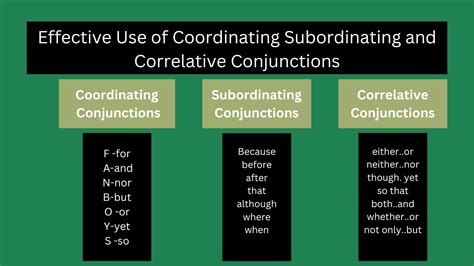Effective Use Of Coordinating Subordinating And Correlative Conjunctions A1 In English