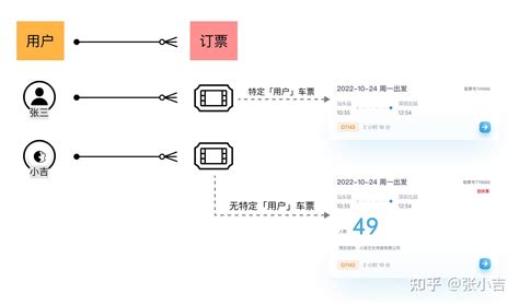 Er 模型中的那些关系 知乎 Er 模型中的那些关系 知乎