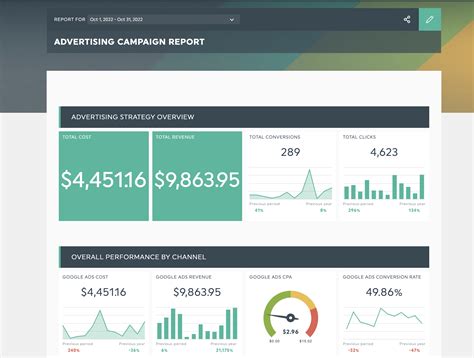 Why You Need A Meaningful Inbound Marketing Report And How To Create