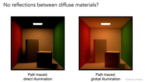 计算机图形学 蒙特卡洛积分与路径追踪前瞻预习复习回顾光线弹射是无限的怎么解决这个计算问题 Csdn博客