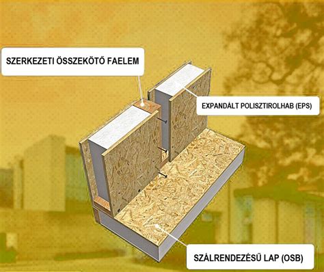 A Sip Panel Technológiáról Részletesen Sip Készházak A