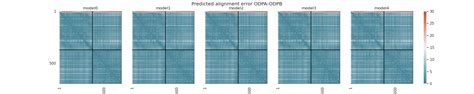Github Grandreaalphafold Analysis Scripts To Visualise Results Of