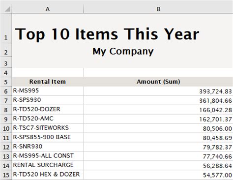 NetSuites New Export To Excel Feature