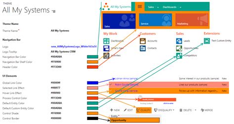 How To Personalise Your Dynamics Sales Screens All My Systems