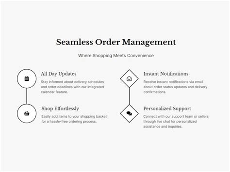Shape Bullets With Order Management Features Unlimited Elements For