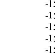 SNR Measurement With GNU Radio Frequency MHz Power DB Noise DB Download Scientific