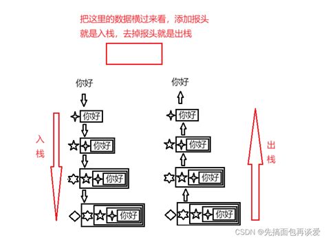 【网络】网络扫盲篇 ——用简单语言和图解带你入门网络 csdn 网络 csdn博客