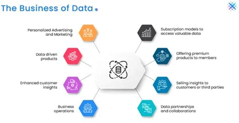data innovate value mastering data monetization for business