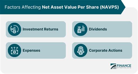 Net Asset Value Per Share Navps Finance Strategists