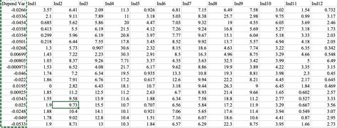 Multicollinearity Regression With Proportion Values In The