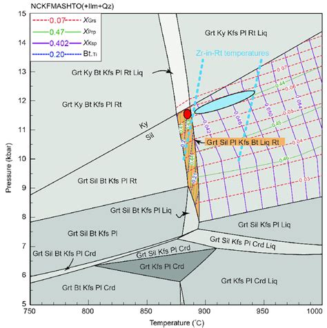 P T Pseudosection Based On The Bulk Rock Composition In Mol Of