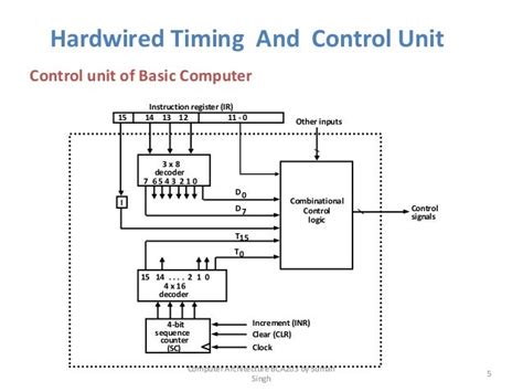 Diagram Block Diagram Hardwired Control Unit Mydiagramonline
