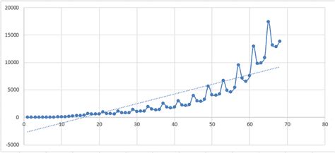 Python Vs Excel Create A Linear Regression By Nada Alay Analytics Vidhya Medium