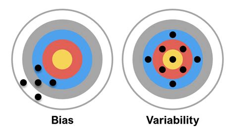Four Types Of Potential Survey Errors MeasuringU