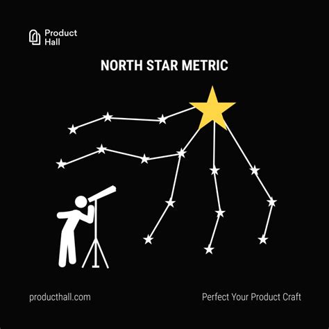 Product Hall On Linkedin Productmanagement Productmanager Productsuccess