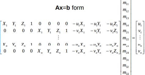 Camera Calibration And Fundamental Matrix Estimation With Ransac By Nathaniel Todd Build