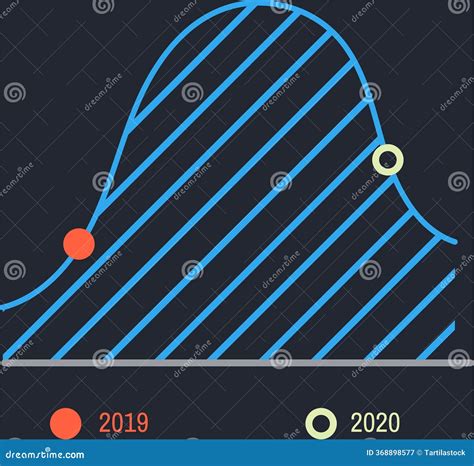 Gaussian Distribution On A Bell Curve Royalty Free Stock Photography CartoonDealer Com 283186001