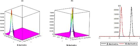 The Final Figure Graces Us With The Visual Representation Of í µí±£ 13 Download Scientific