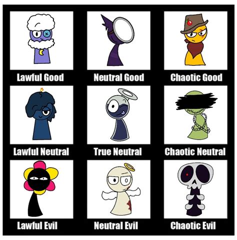I Made An Alignment Chart For My Ocs Too Sprunki