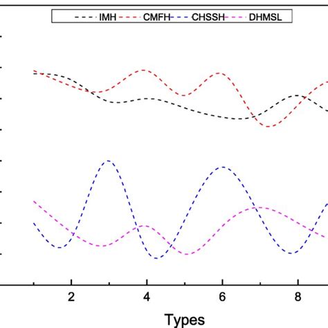 top k accuracy curves for 48 bit hash coding on two datasets download