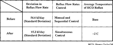 Figure 5 From Design Of A Combined Control System Incorporating