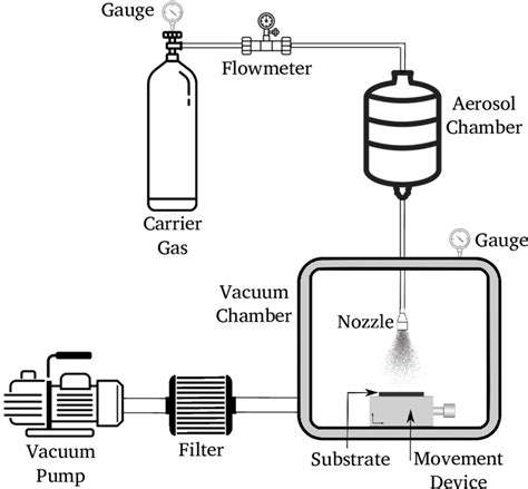 11 Schematic Of An ADM Application Download Scientific Diagram